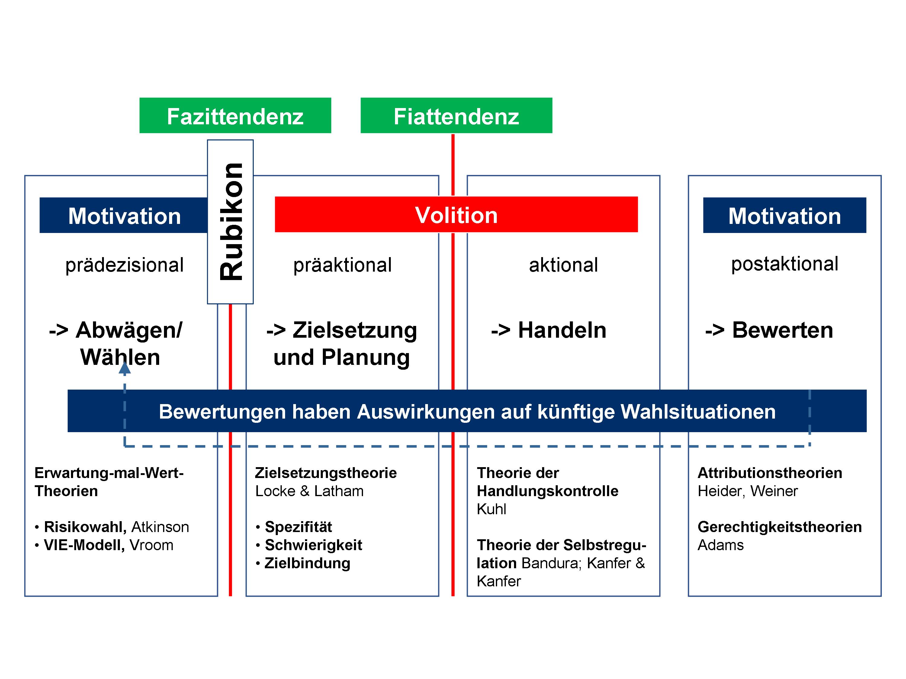 Umsetzungskompetenz bedeutet, den Rubikon zu überschreiten ...